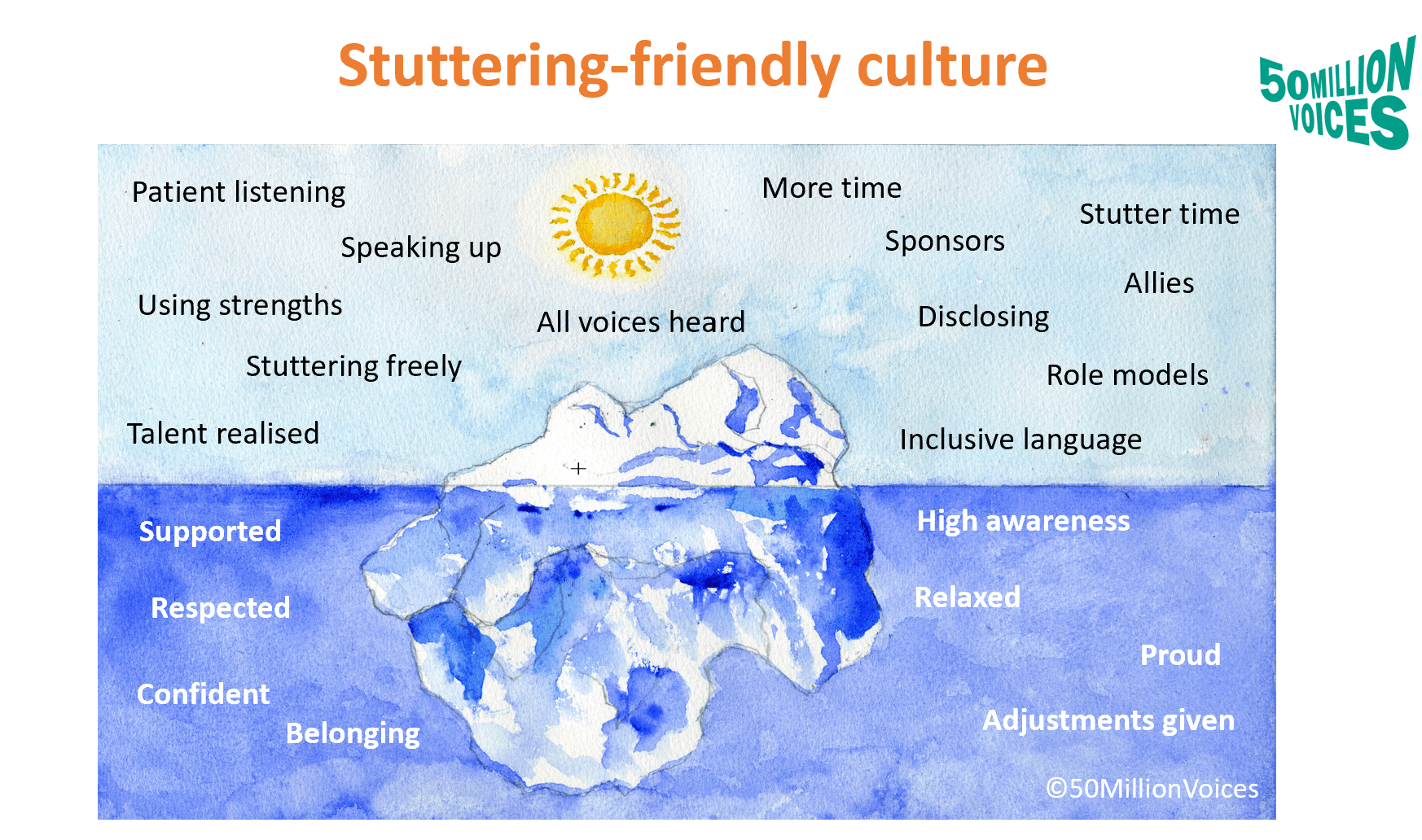Stuttering-Friendly Culture - 50 Million Voices